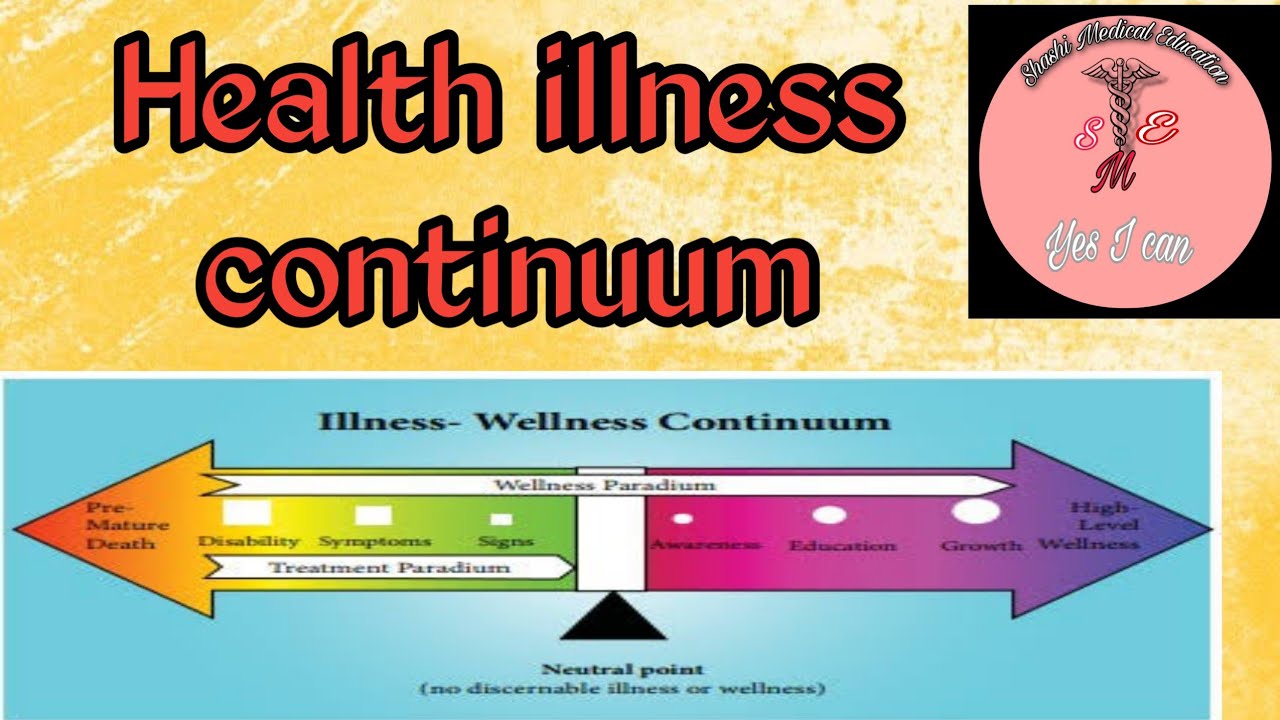 Health illness continuum | nursing | nursing foundation - YouTube