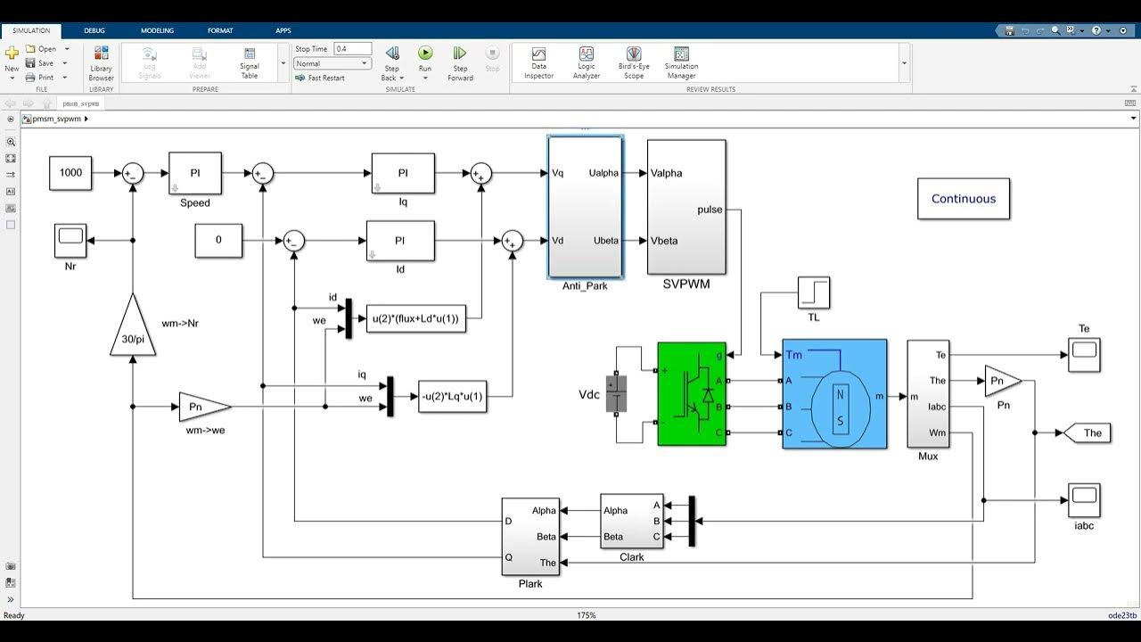 Three phase permanent magnet synchronous motor (PMSM) SVPWM vector control PMSM_ PI matlab ...