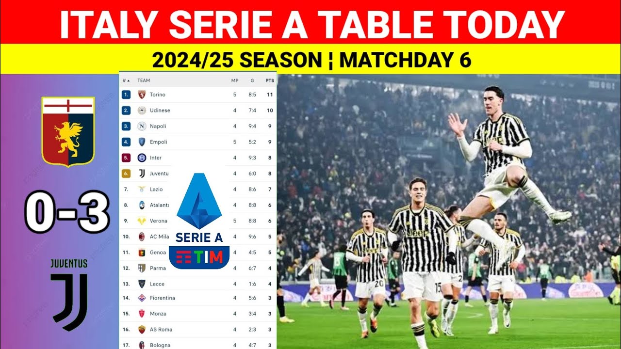 Italy Serie A Table Updated Today after Genoa vs Juventus¦Seria A 2024/ ...