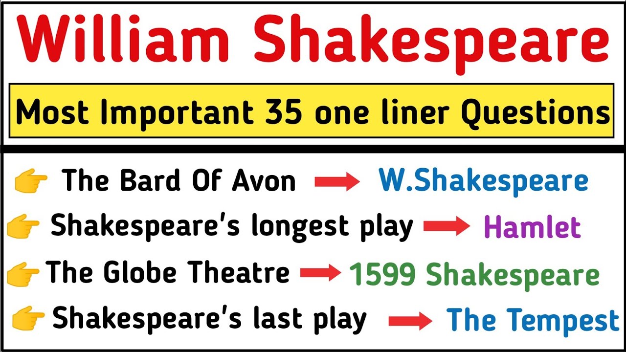 William Shakespeare MCQs | Important Questions For Exams | English ...