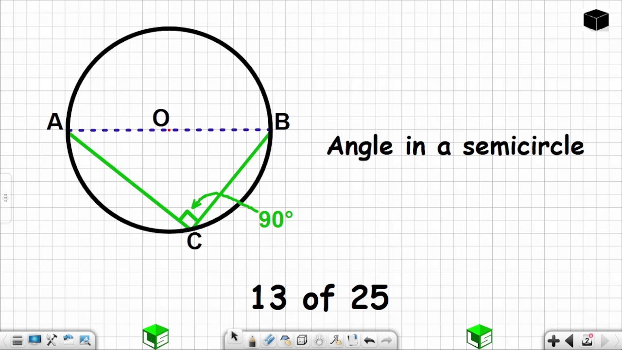 Angle in a semicircle or angle subtended by a diameter Grade 12 ...