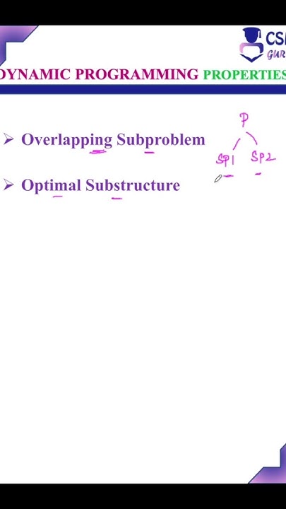 Properties Of Dynamic Programming Cseguru Algorithm Ada Cseguruadavideos Daa Dp