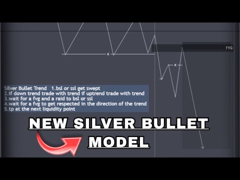 "NEW SILVER BULLET MODEL TREND CONTINUATION" - YouTube