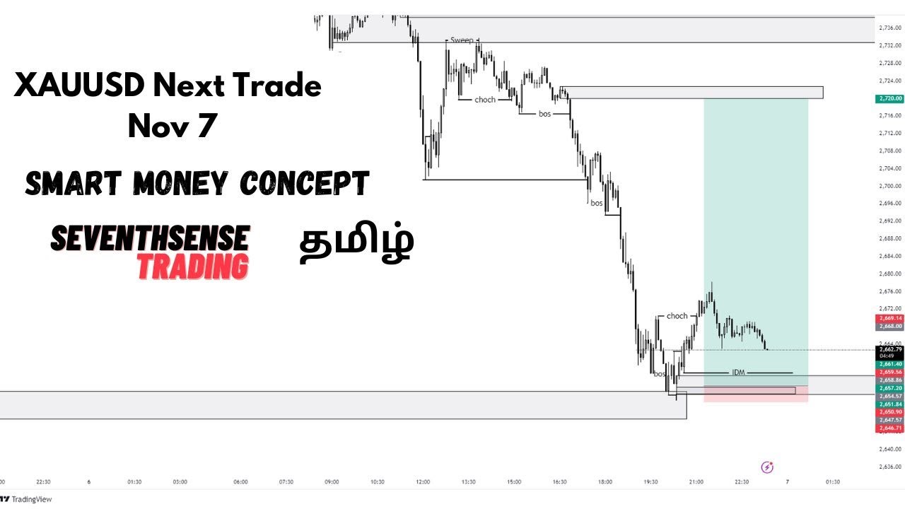 XAUUSD Next Trade Nov 7 Smart Money Concept தமிழ் Seventh Sense Trading ...