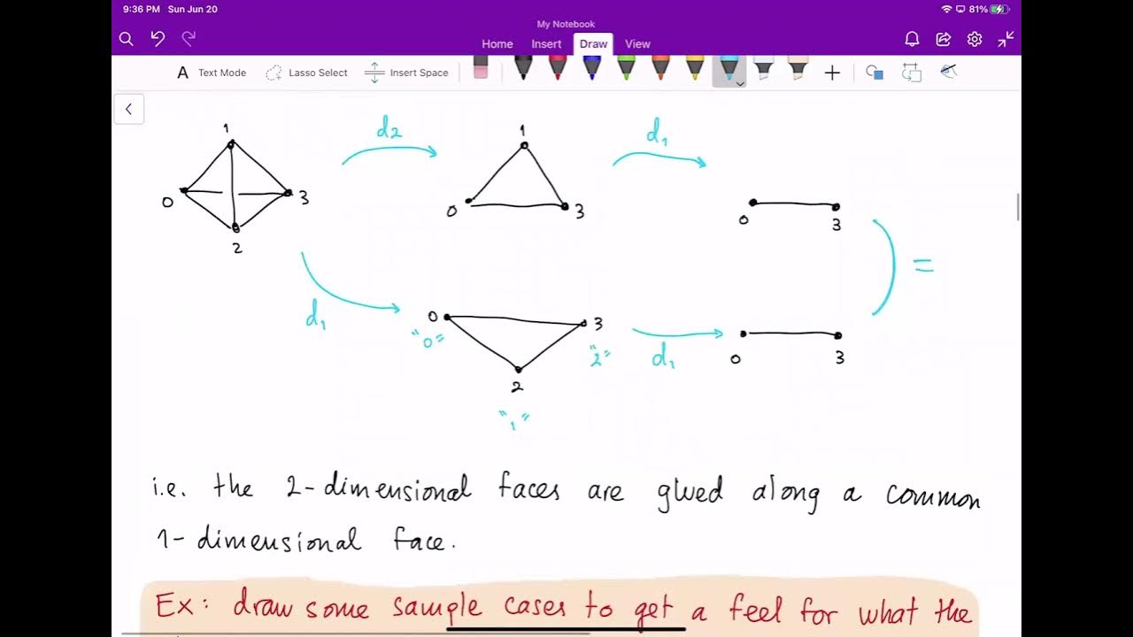 An intro to simplicial sets - YouTube