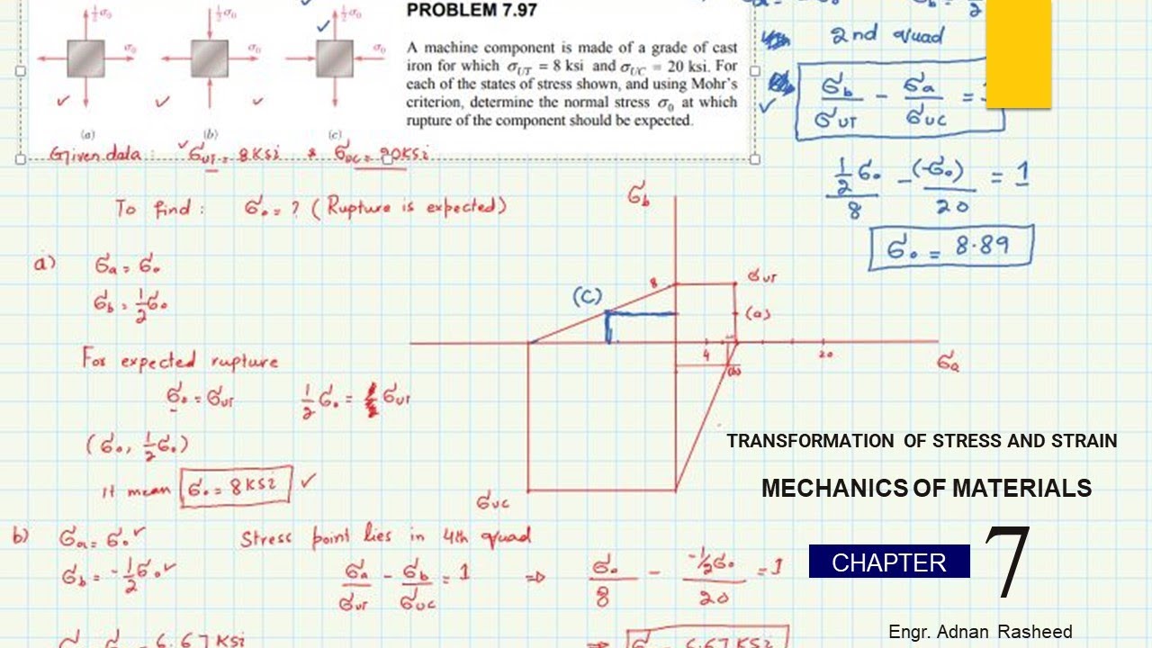 Problem 7. 97 | Failure criteria | Transformation of stress and strain ...