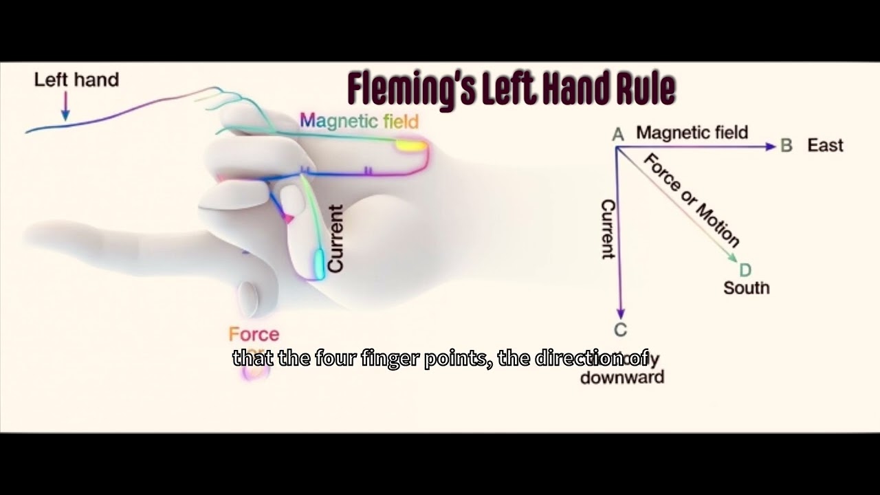 Fleming’s Left-Hand Rule - YouTube