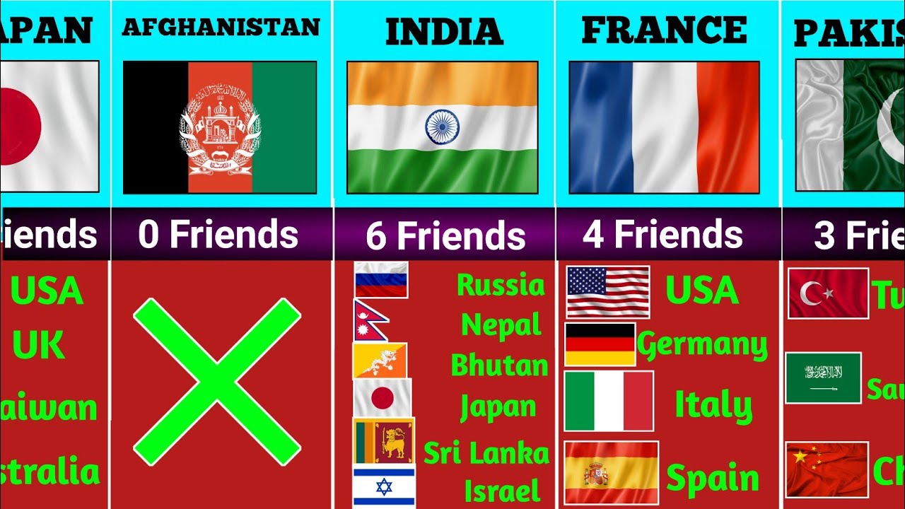 How Many Friends of Different Countries 2024 - YouTube