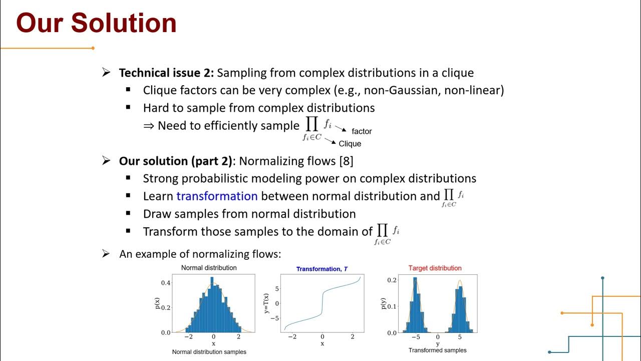 NF-iSAM: Incremental Smoothing and Mapping via Normalizing Flows - YouTube