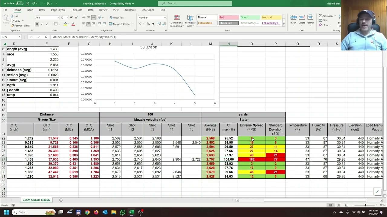 How to use Excel to manage your reloading data - YouTube