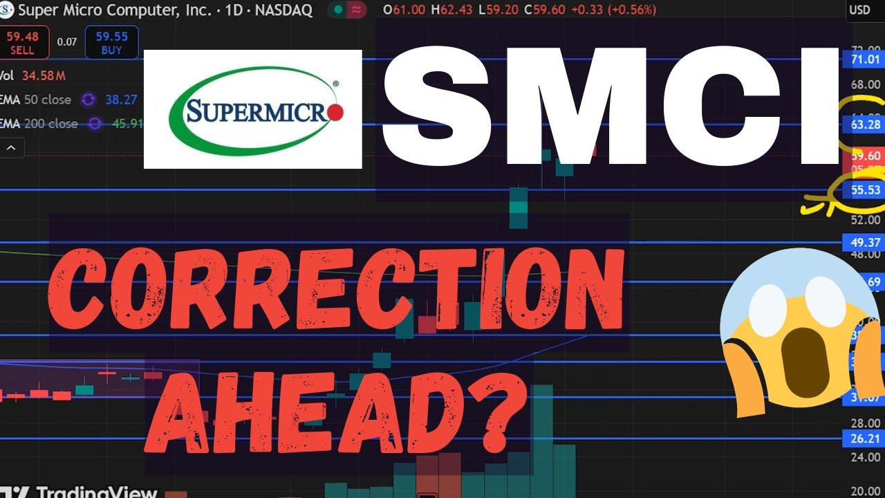 SMCI Stock (Super Micro Computer stock) SMCI stock PREDICTION SMCI ...