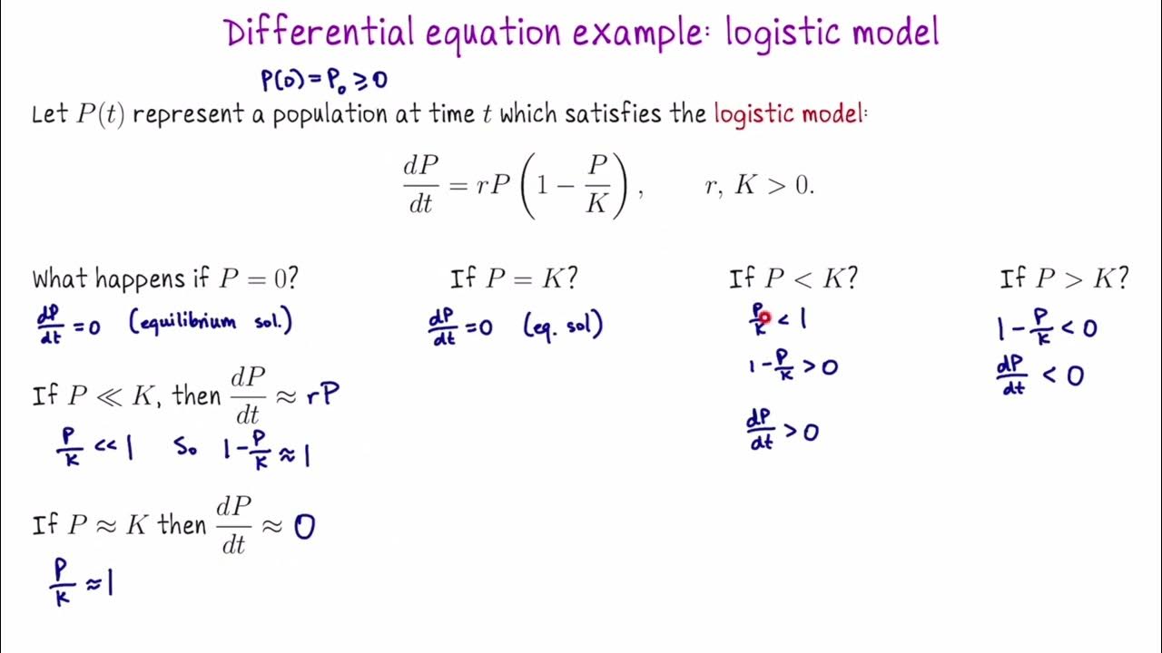 Differential equation for the logistic model - YouTube