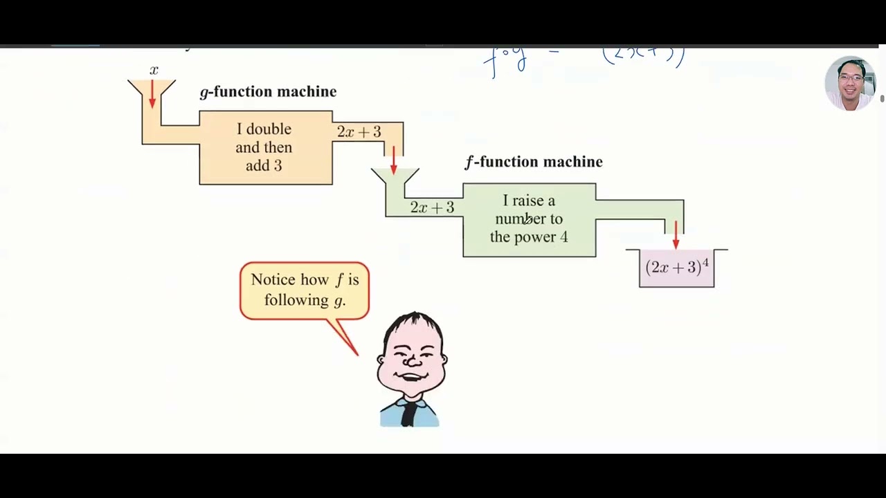 Asymtotes, Absolute function and Composite Function - YouTube