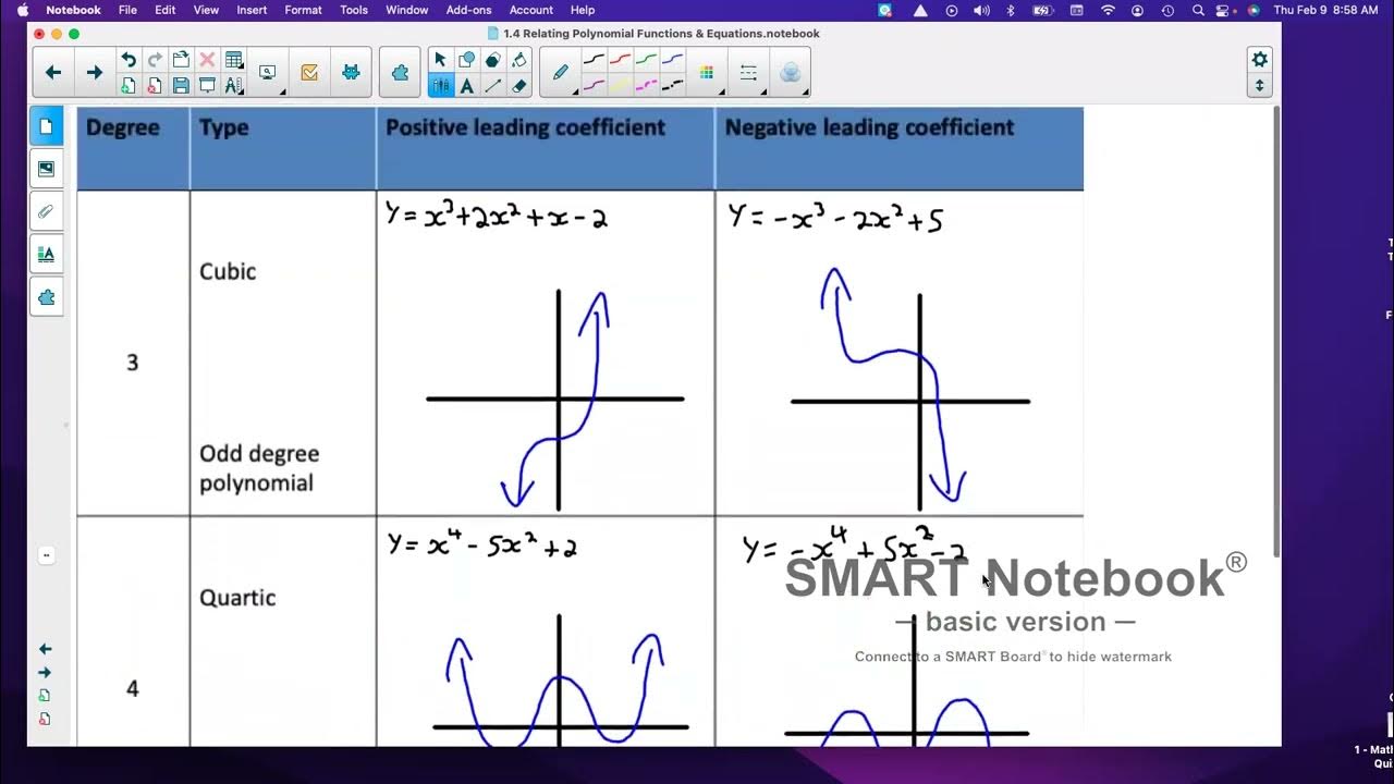 Precalculus 12: 1.4 Relating Polynomial Functions and Equations - YouTube