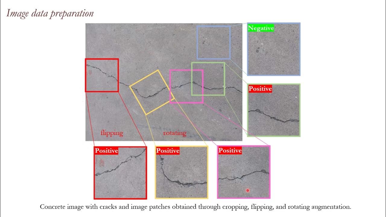 Automatic Detection Of Concrete Cracks From Images Using Adam