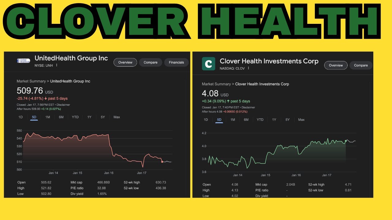Clover Health CLOV Up 9.09% vs United Healthcare UNH Down 4.81% - YouTube