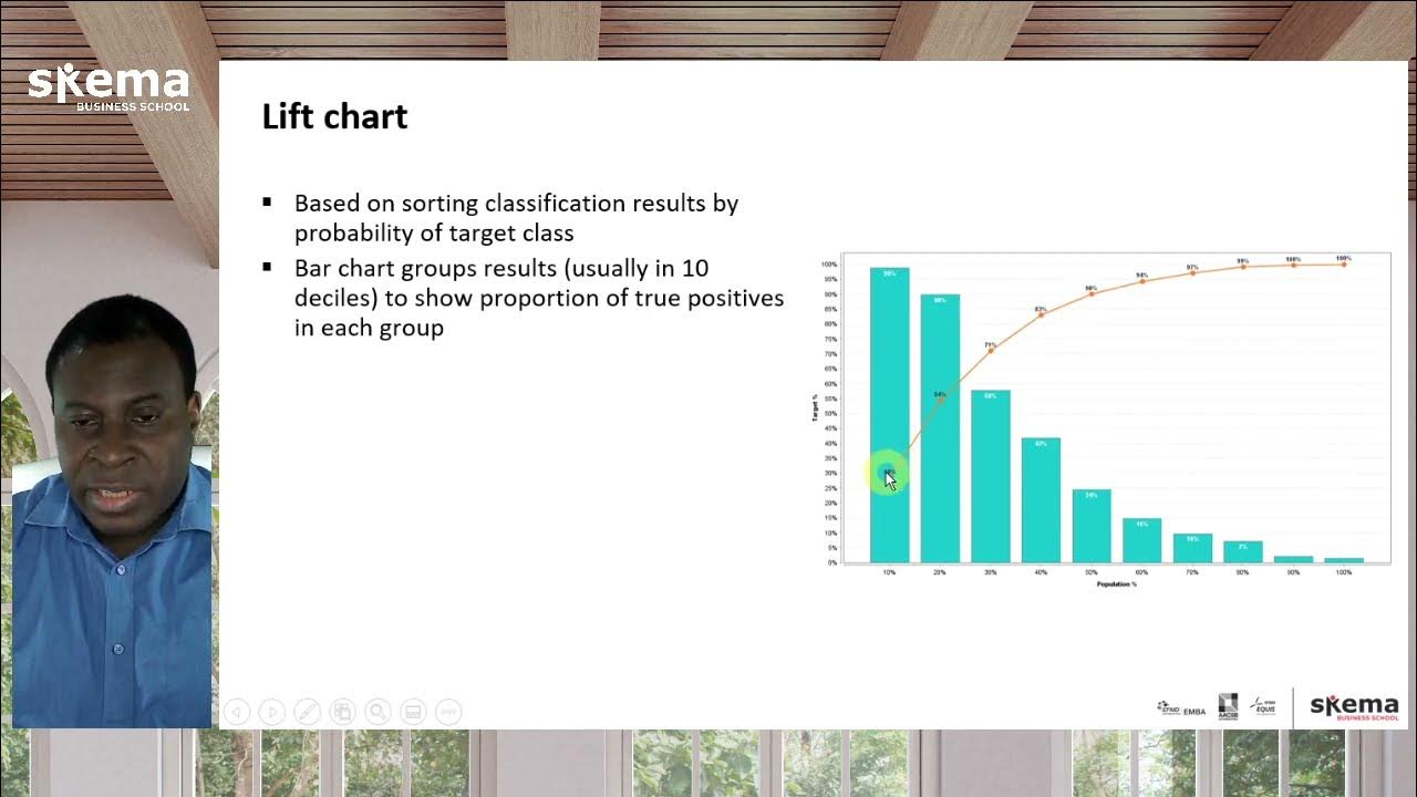 Lift Charts - Classification Evaluation - Business Intelligence with ...