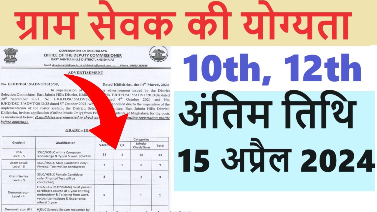 Gram Panchayat Apply Form 2024 | Gram Panchayat Bharti 2024 | Website ...