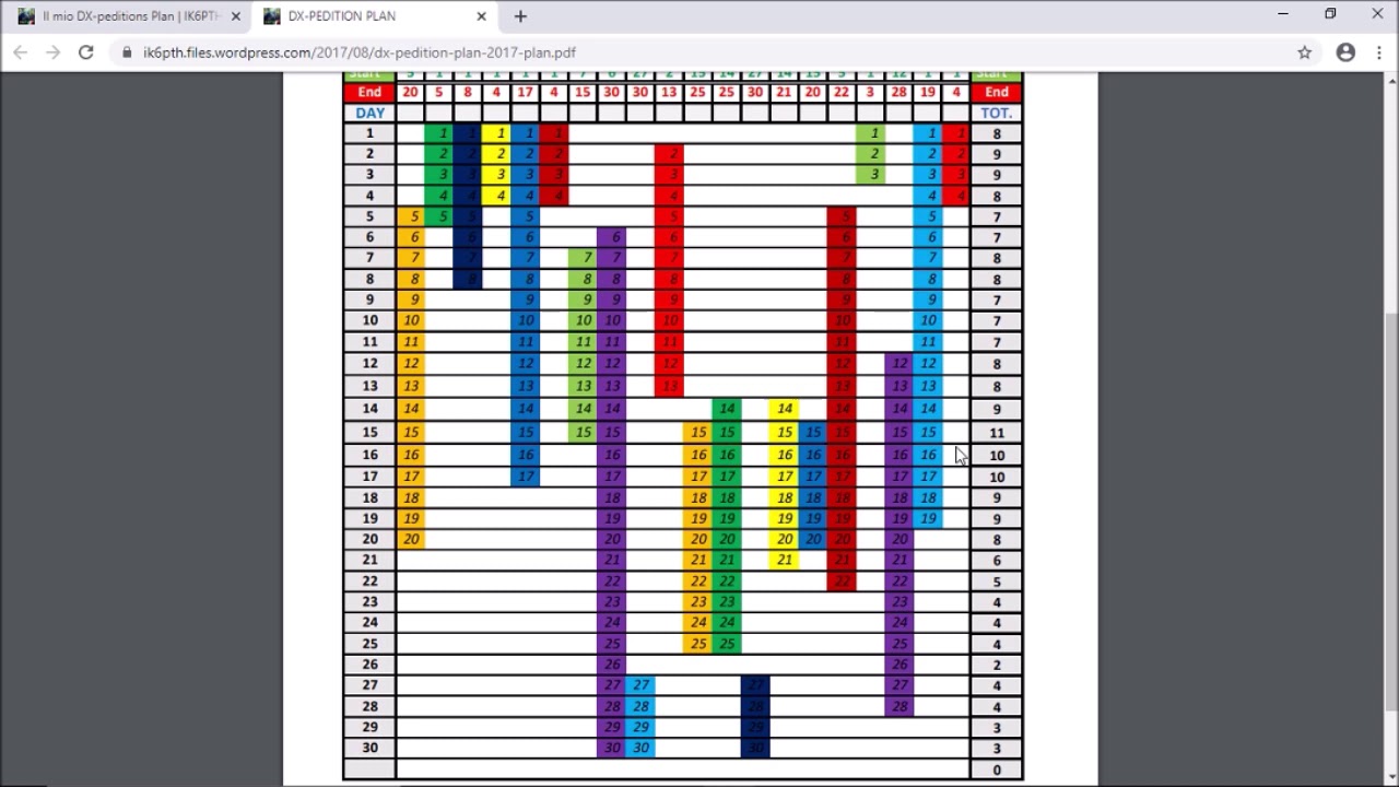 DX-peditions Plan , Calendario DX grafico delle spedizioni ...