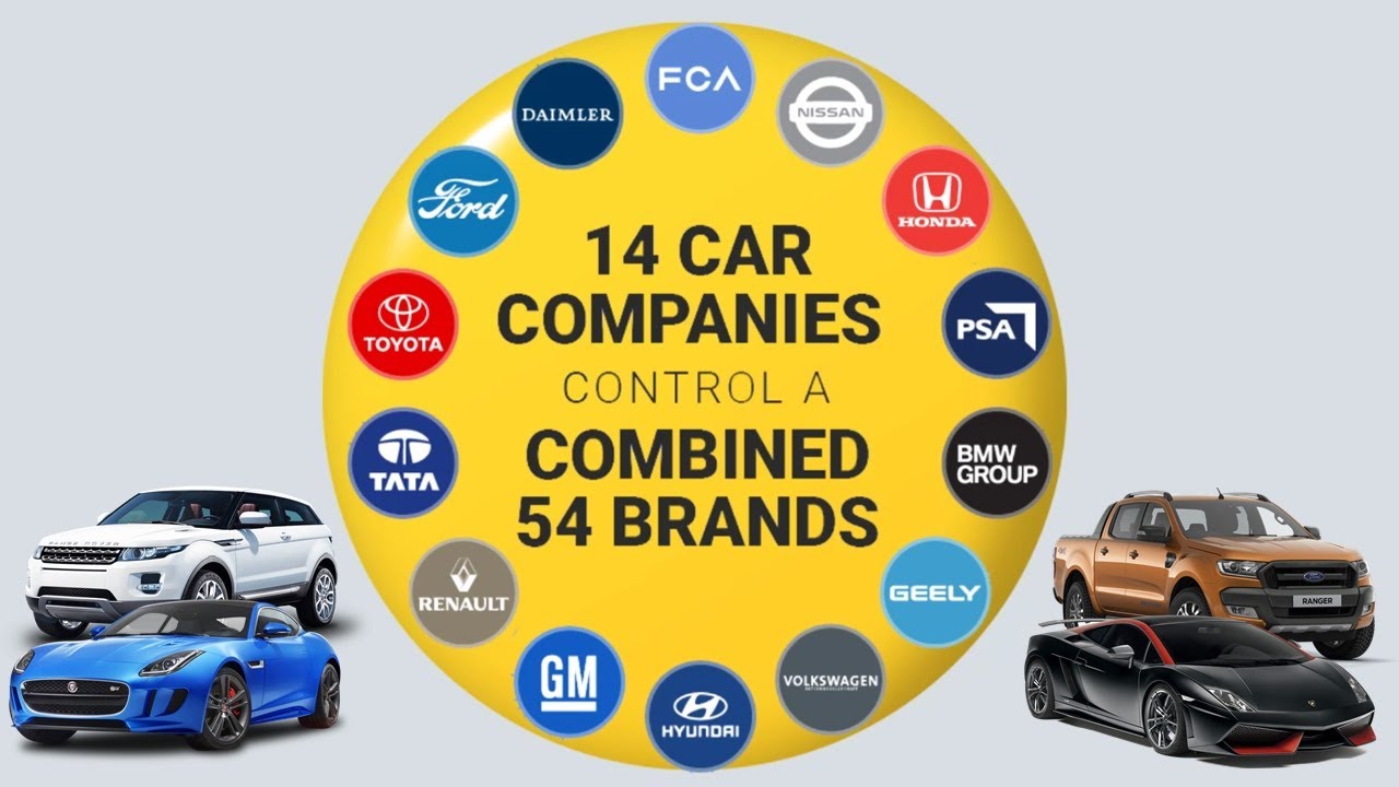 14 Perusahaan Mobil yang menguasai 54 Brand di Dunia - YouTube