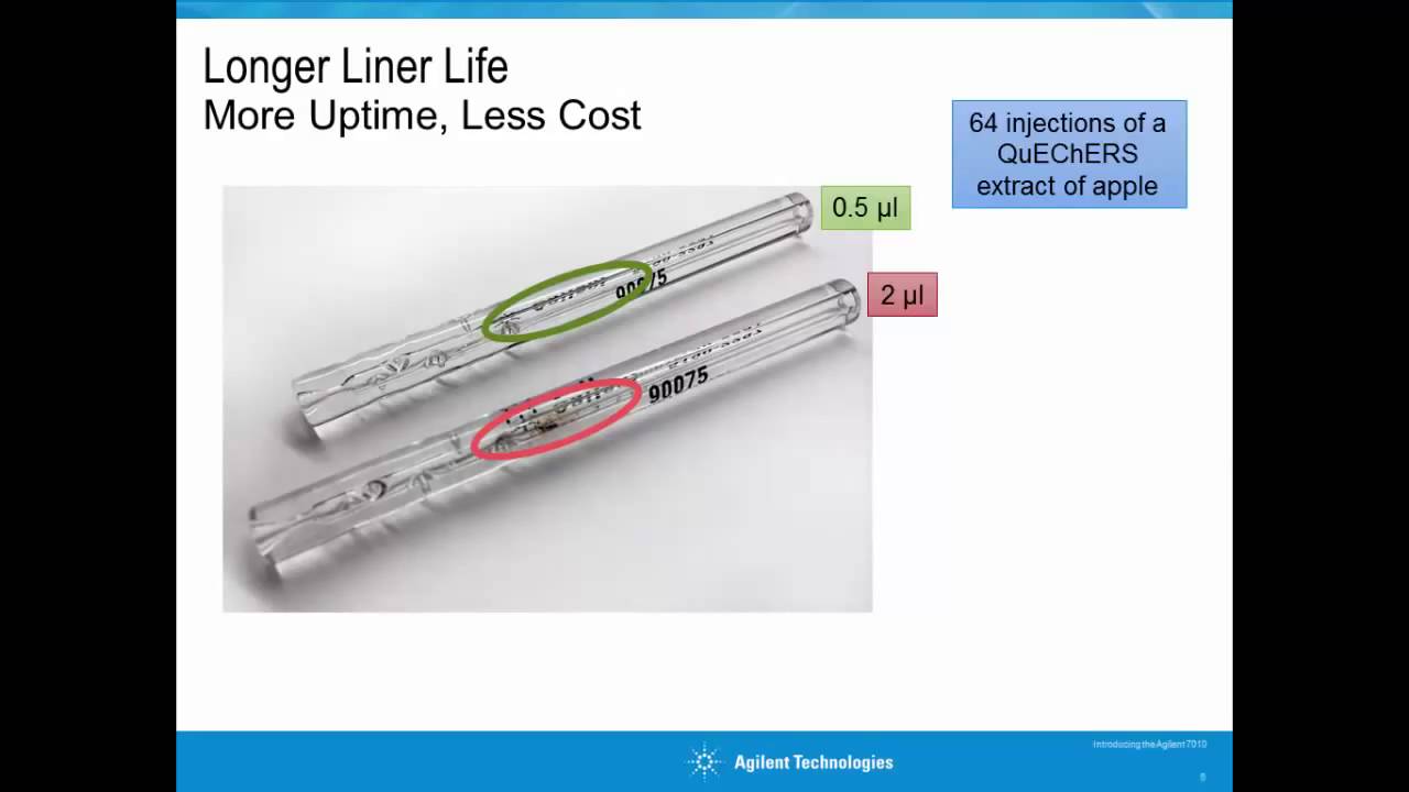 7010 Series Triple Quadrupole GC/MS Introduction - YouTube