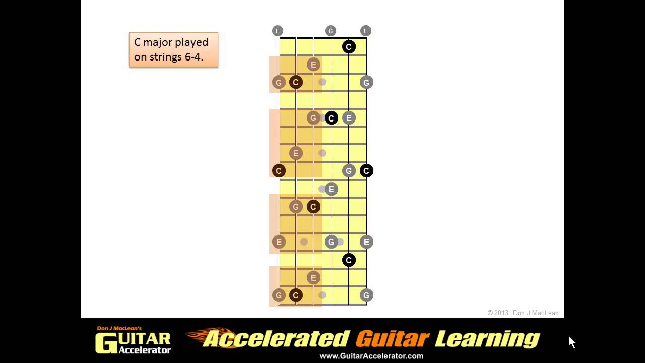 How Major Chords are Built Part 2 - YouTube