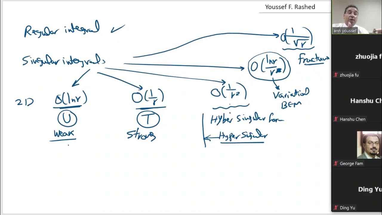 BEM Lecture 14 Part 1-1 - YouTube