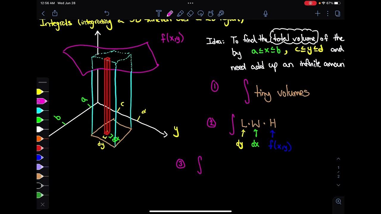 Week 1 | Lesson 2 | Double Integrals over 2D (rectangular) regions of ...