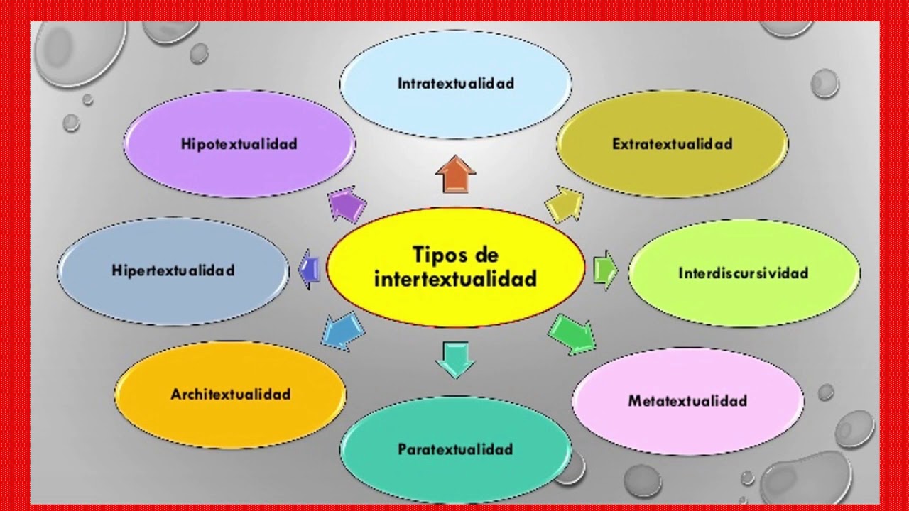 la intertextualidad literaria 1° sec. - YouTube