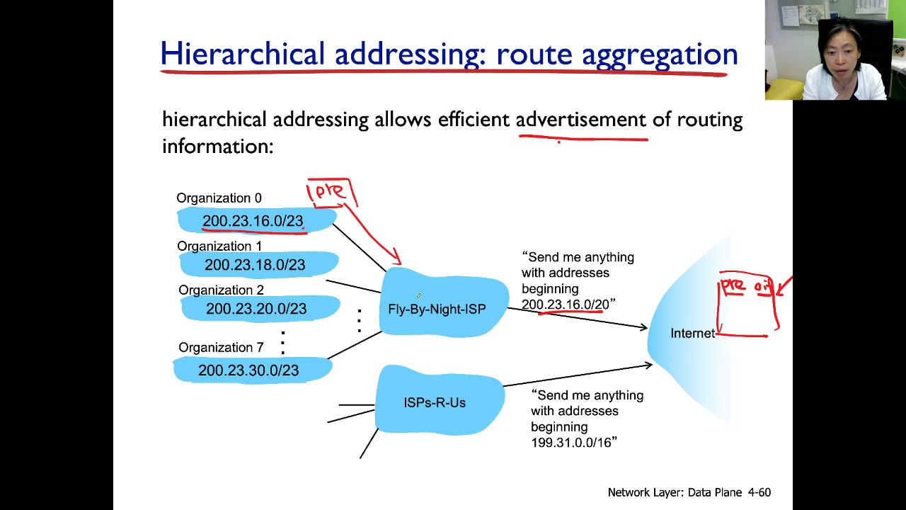 ch43 ep#5 Hierarchical Addressing Benefit - YouTube