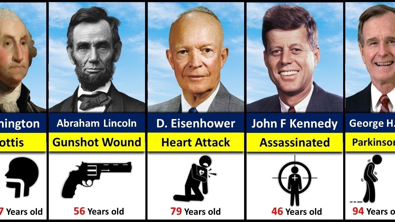 How Every US Presidents Died - Age of Death | All US Presidents By ...