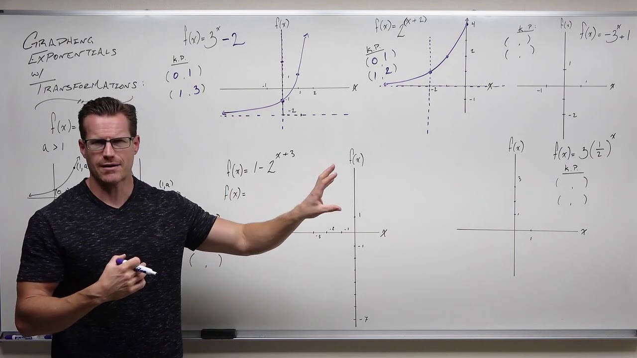 Graphing Exponential Functions with Transformations (Precalculus ...
