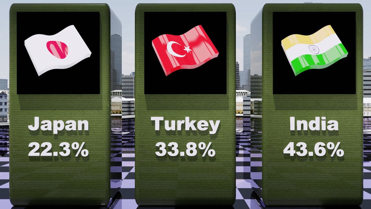 Most Racist Countries | Comparison - YouTube