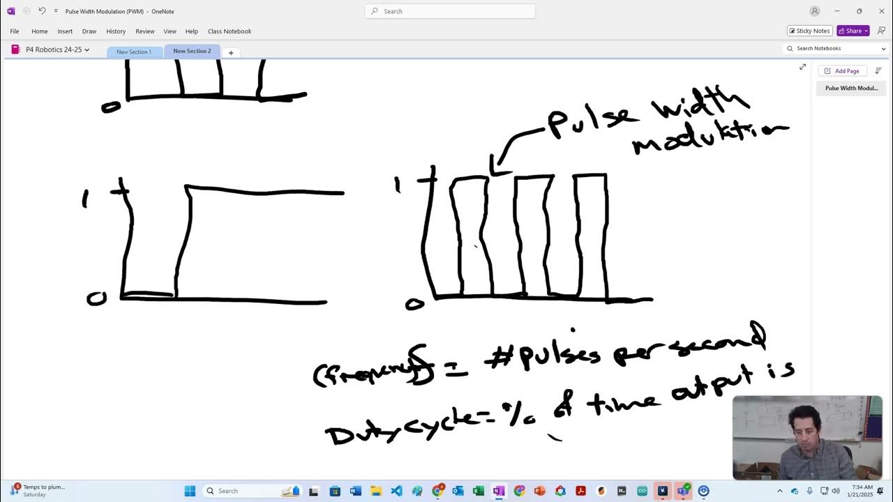 Micropython PWM - YouTube