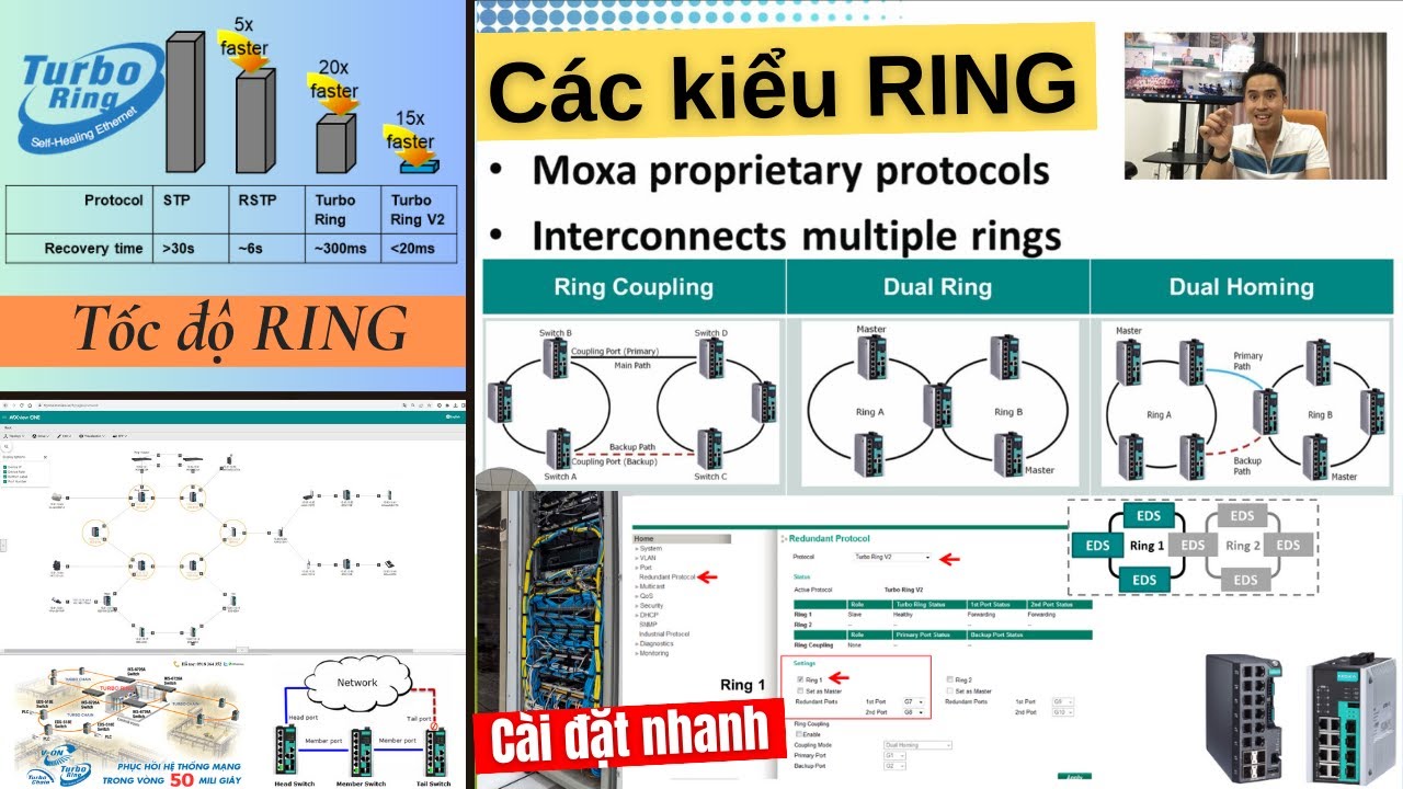 Hồi tiếp mạng TurBo-Ring/Ring-Coupling/Dual Ring/DualHome và Cài Đặt ...