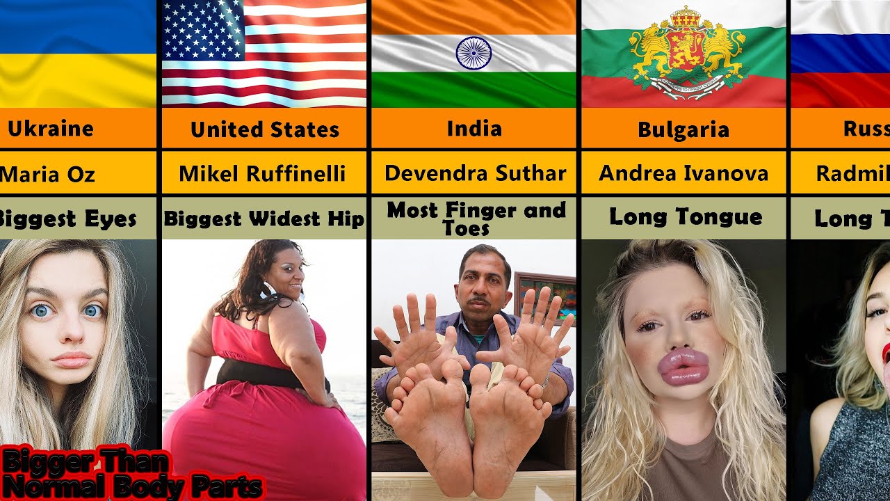 Bigger Than Normal Body Parts Of People From Different Countries - YouTube