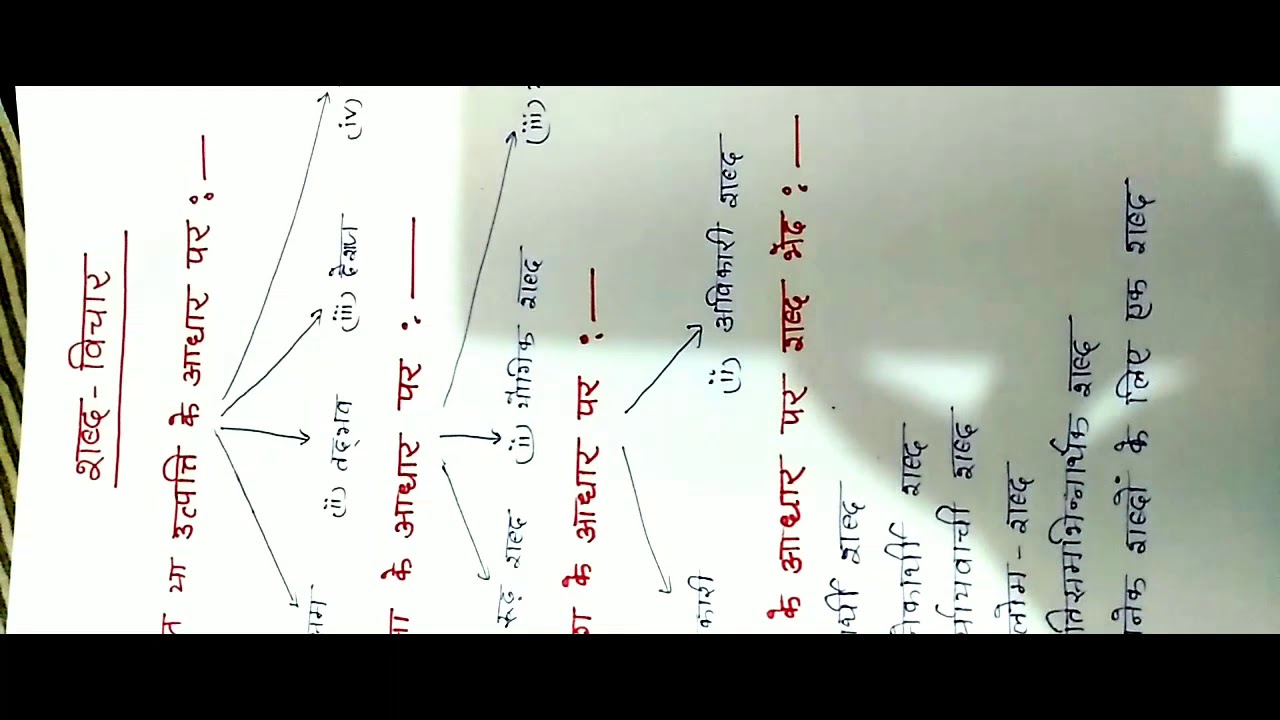 Shabd Vichar - YouTube