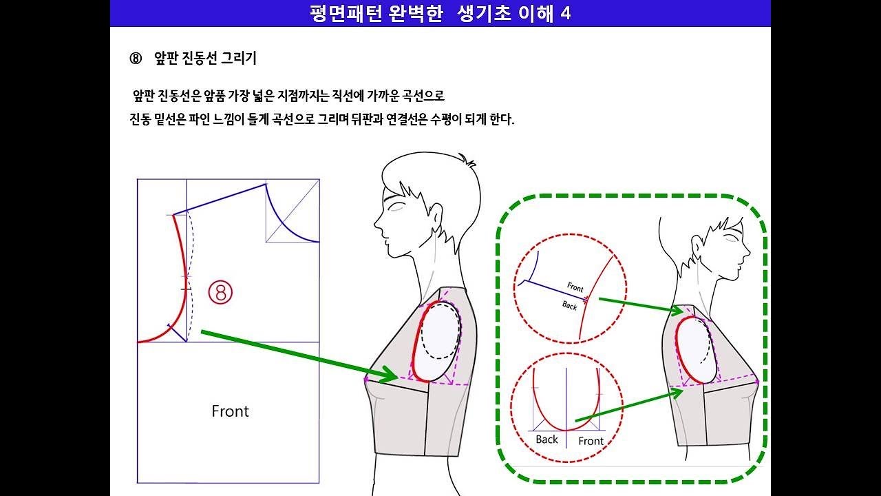 basic bodice sloper / block 4 - front 평면 패턴의 기초 이해 4 길원형 앞판 - YouTube