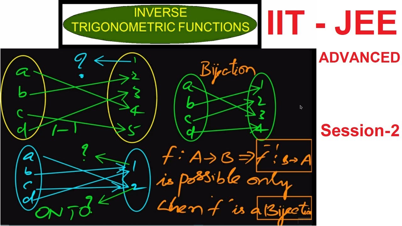 Inverse Trigonometric Functions _IIT - JEE Advanced-2 - YouTube