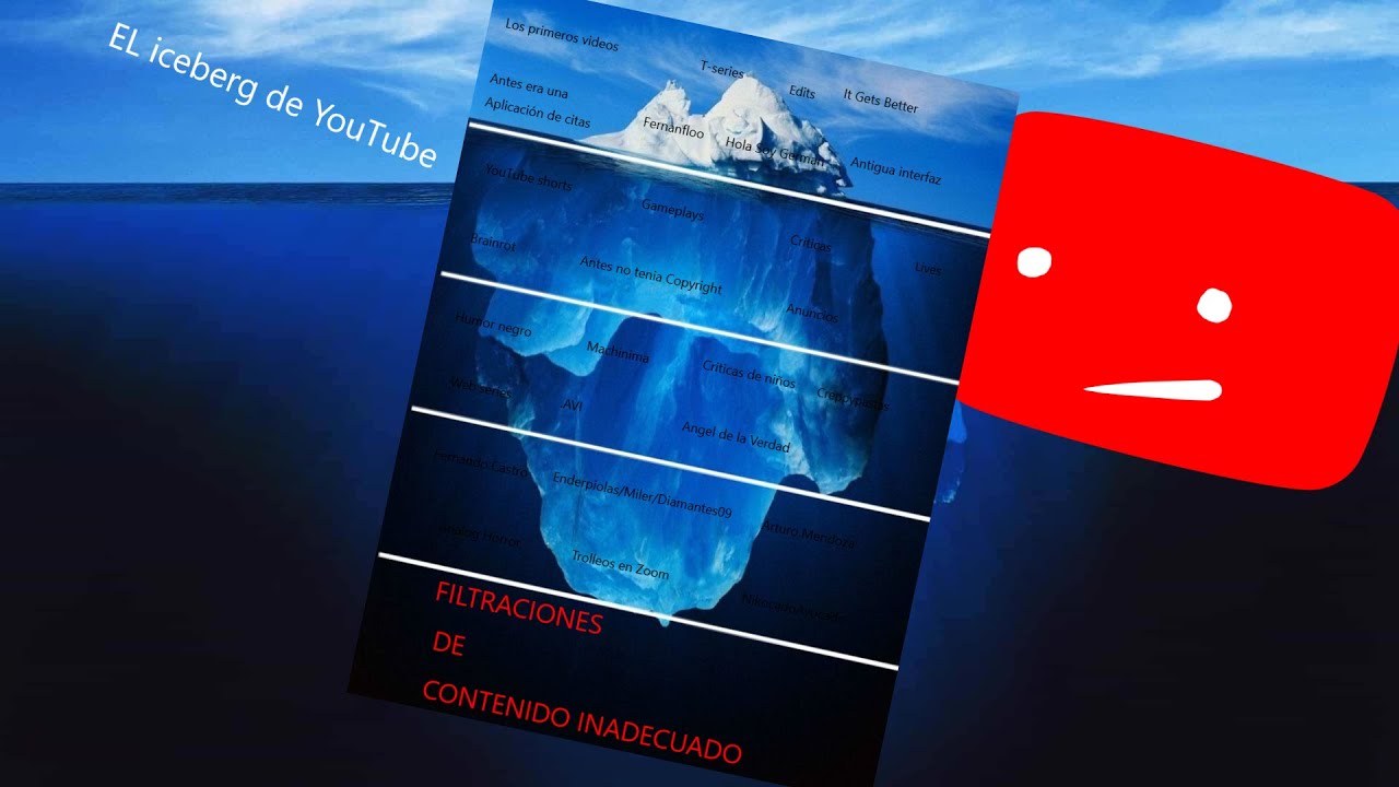 El iceberg de YouTube - YouTube