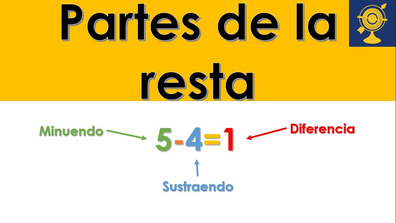 Partes de la resta o elementos de la resta - YouTube