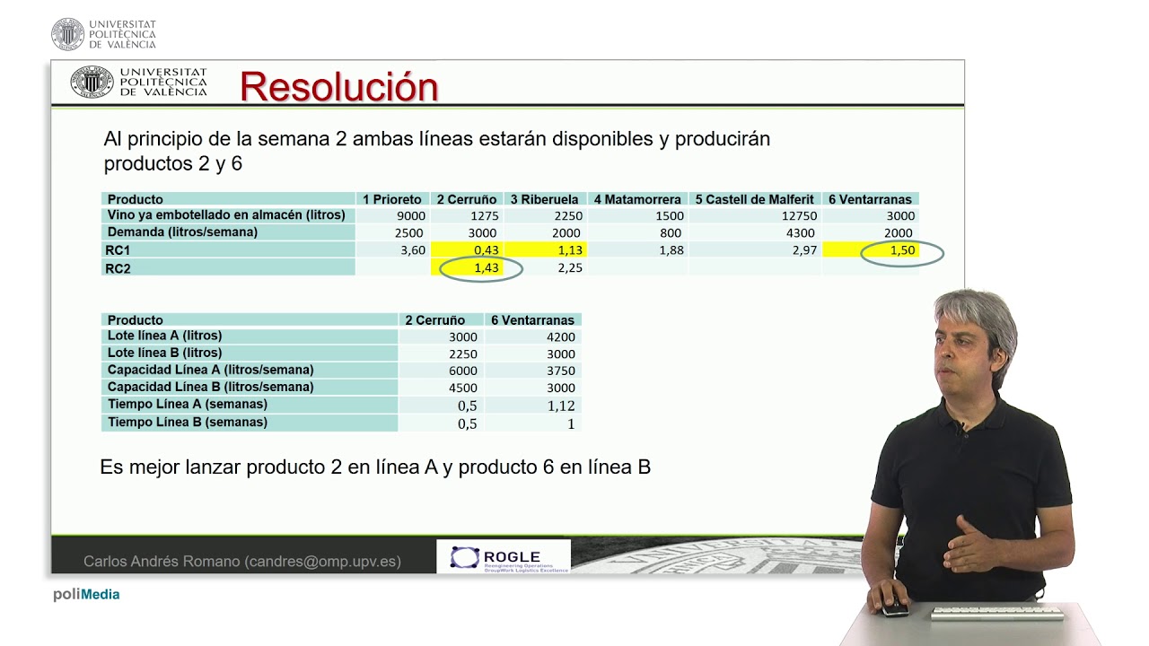 Roturas de stock en secuenciación contra inventario | 10/54 | UPV - YouTube