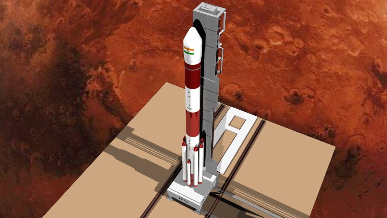 Mars Orbiter Mission ISRO PSLV Animation - YouTube