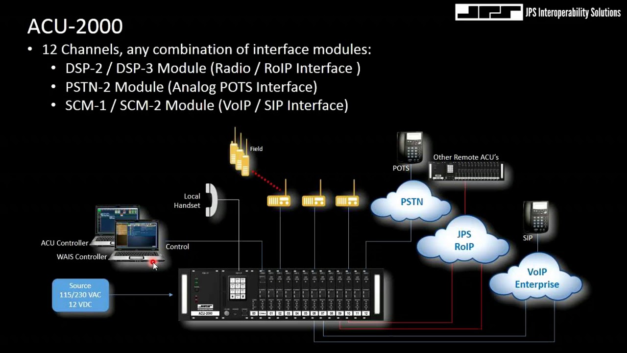 ACU 2000 - IP Centric Radio, SIP, and RoIP Interoperability - YouTube