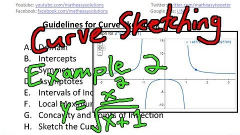 Guidelines to Curve Sketching - YouTube