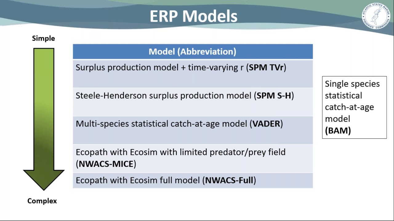 Developing and Implementing Ecological Reference Points for Atlantic ...
