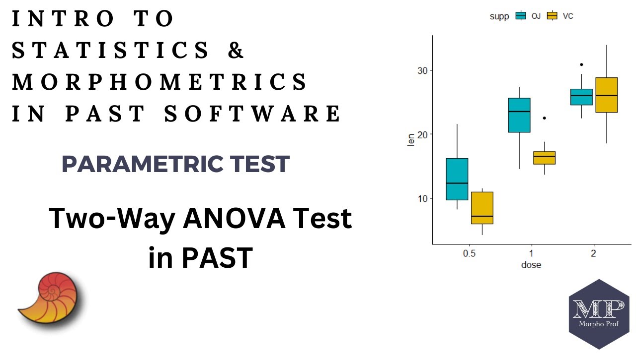 21. Parametric Test: Two-Way ANOVA in PAST Software - YouTube