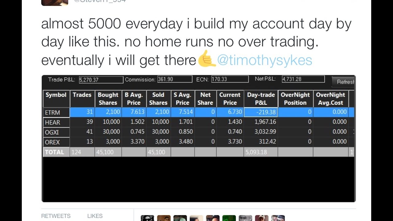 How To Test, Test, Test And Scale In And Out Stocks - YouTube