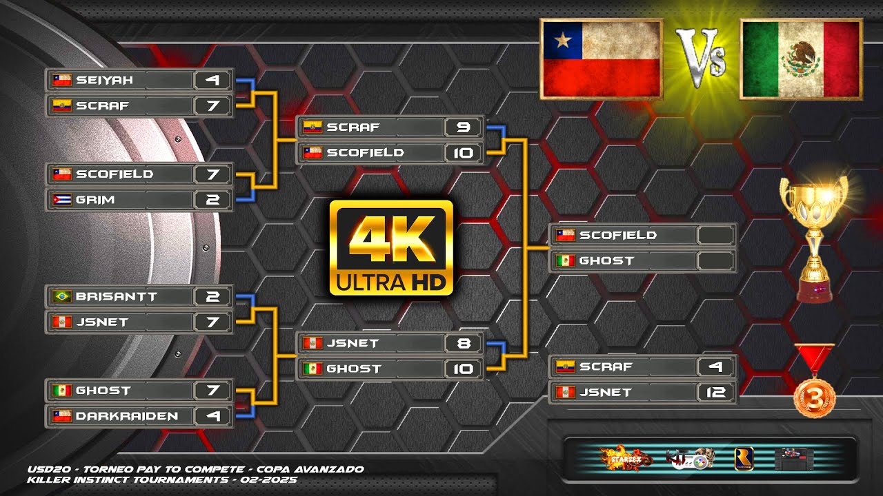 KILLER INSTINCT "Torneo Pegasus Premium (Grand Final)" - Scofield 🇨🇱 vs 🇲🇽 Ghost - YouTube