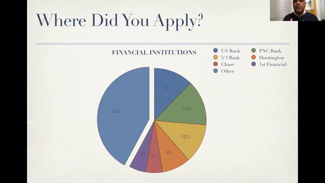 PPP Survey Results from Members of the AACC - YouTube